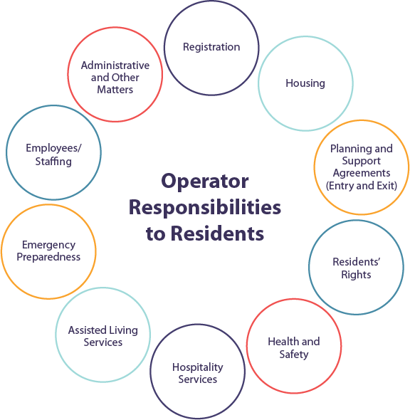 Operator Responsibilities - Province of British Columbia