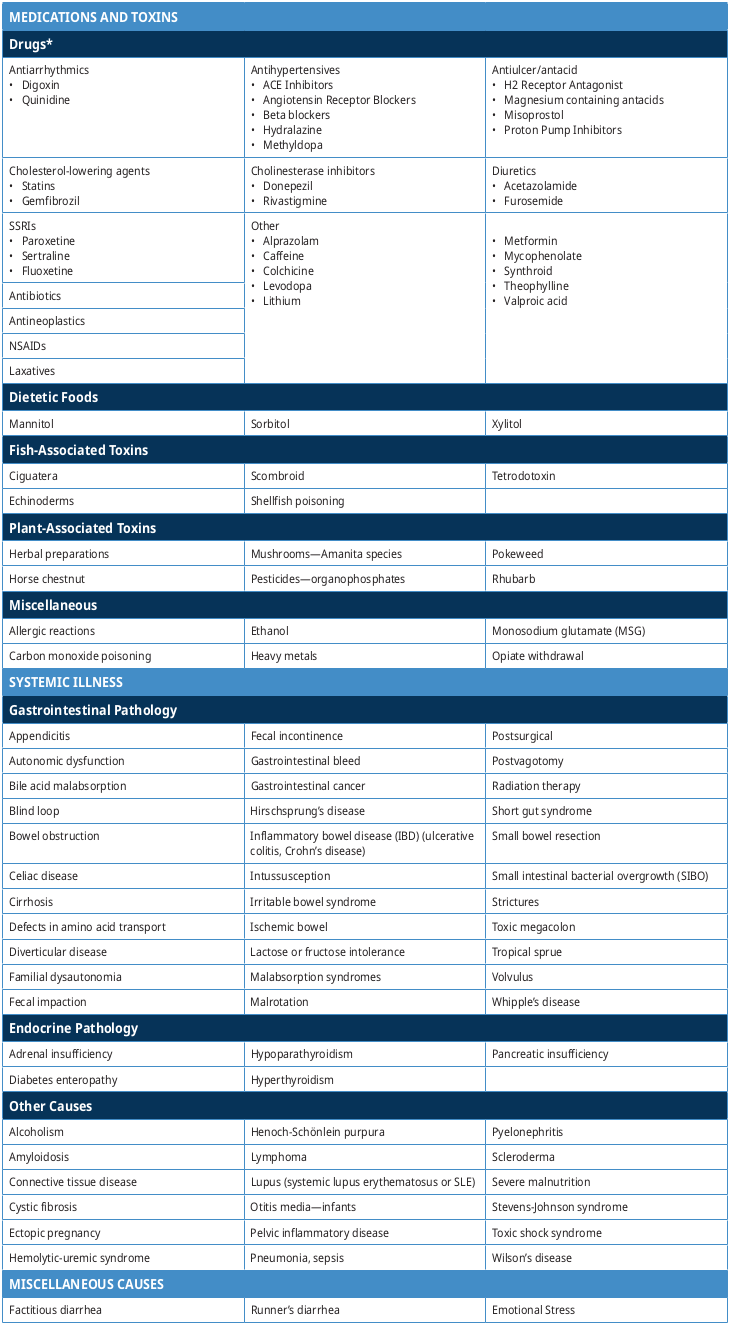 Infectious Diarrhea - Guideline for Investigation - Province of British ...