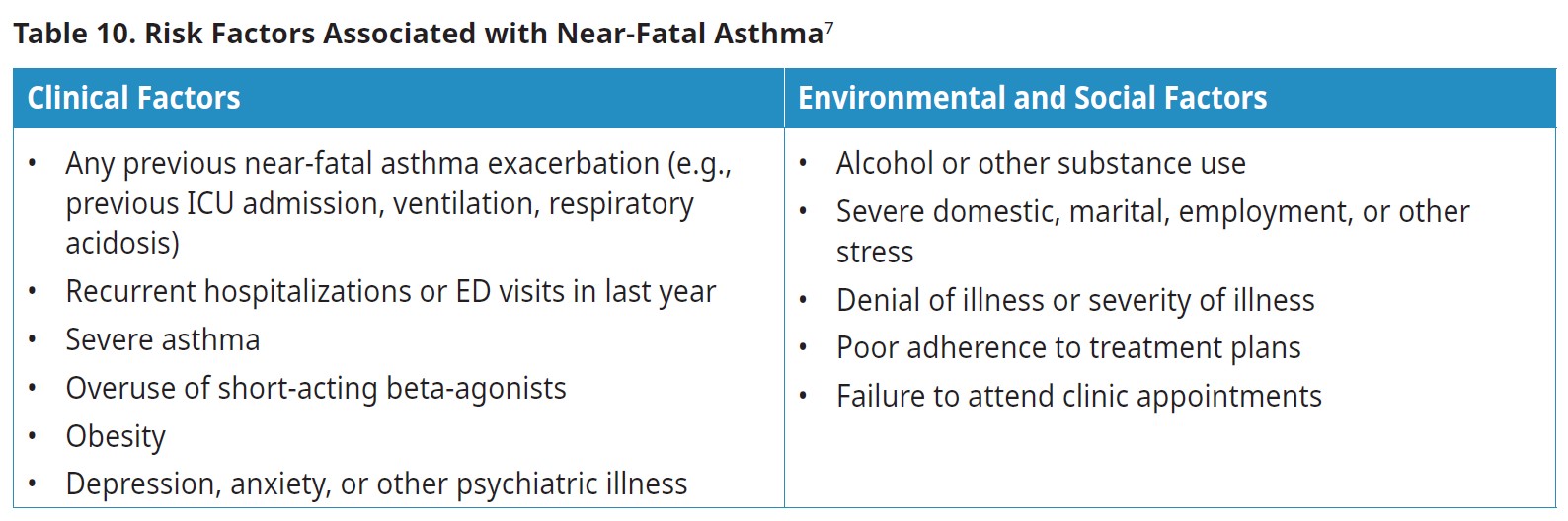 Asthma Diagnosis, Education and Management - Province of British Columbia