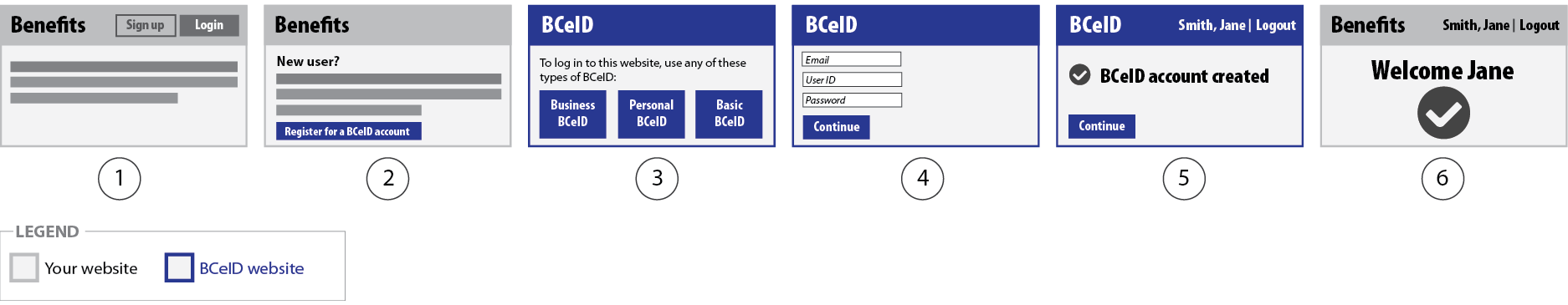 First time login - Province of British Columbia