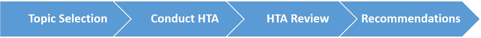 BC Health Technology Assessment - Province of British Columbia