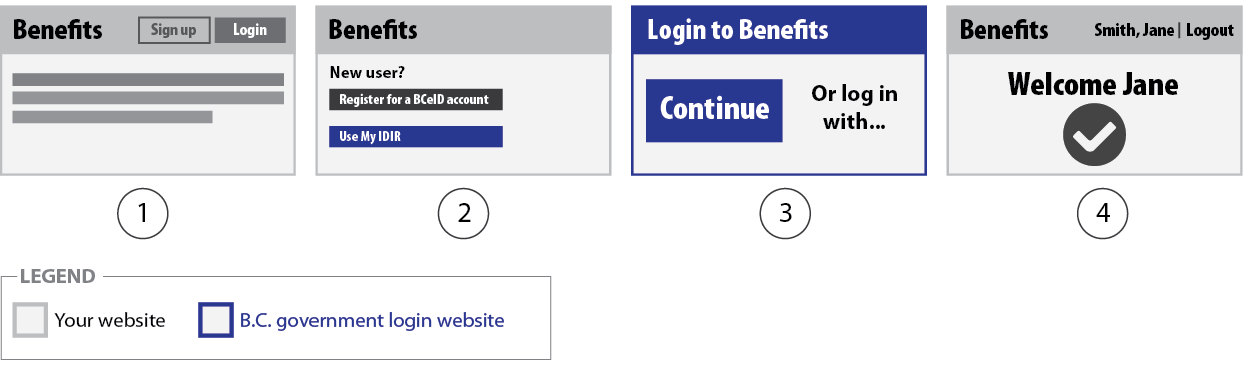 First time login - Province of British Columbia