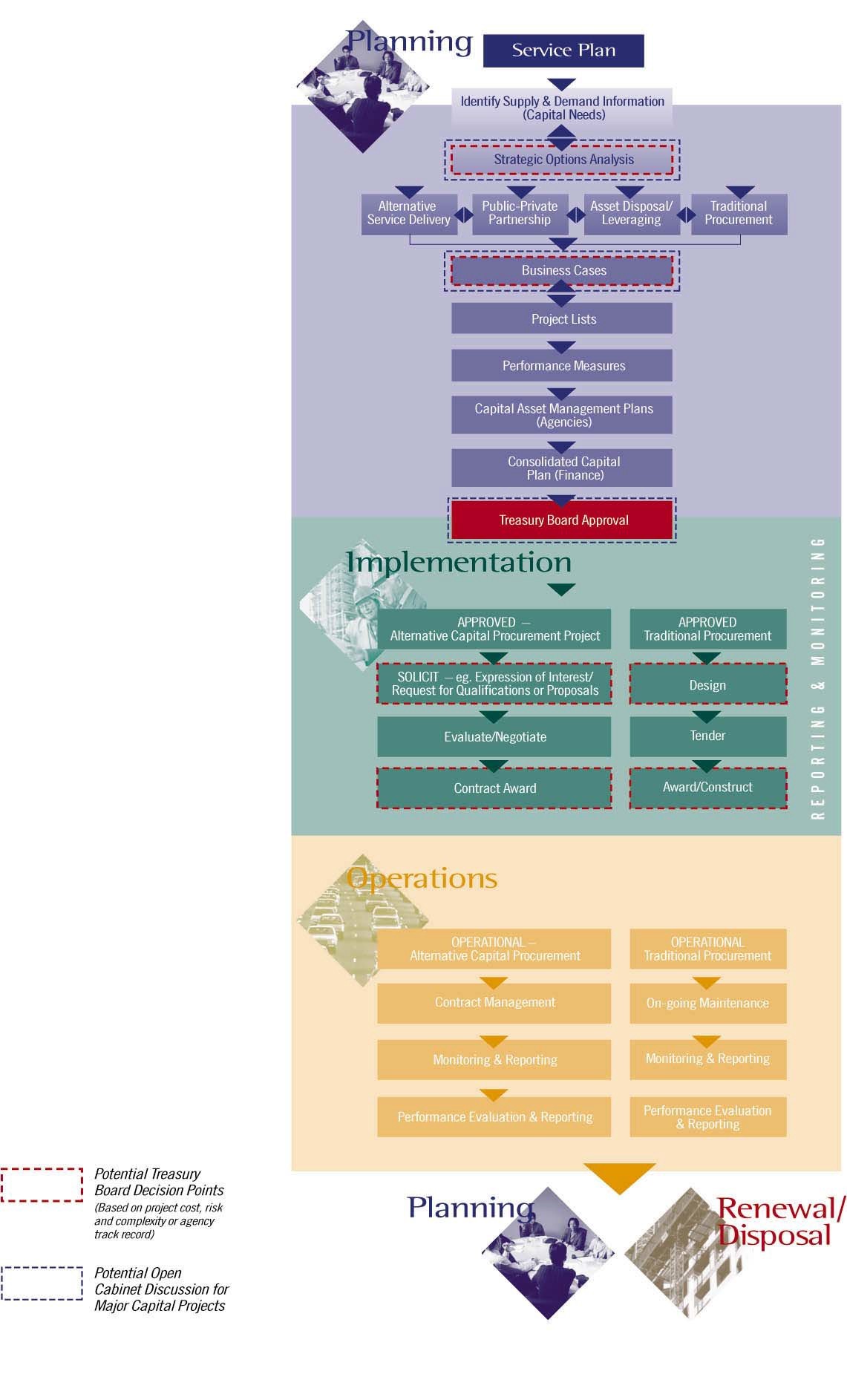 Capital Asset Management Framework: 1. Introduction - Province of ...