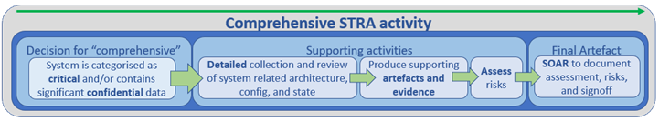 Assessment Process - Province of British Columbia