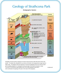 Overview of BC geology - Province of British Columbia