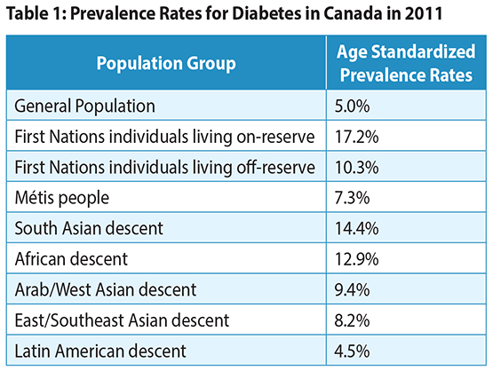 Diabetes Care - Province of British Columbia