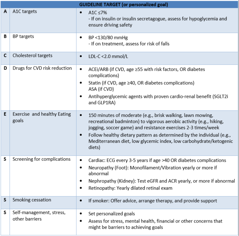 Diabetes Care - Province of British Columbia
