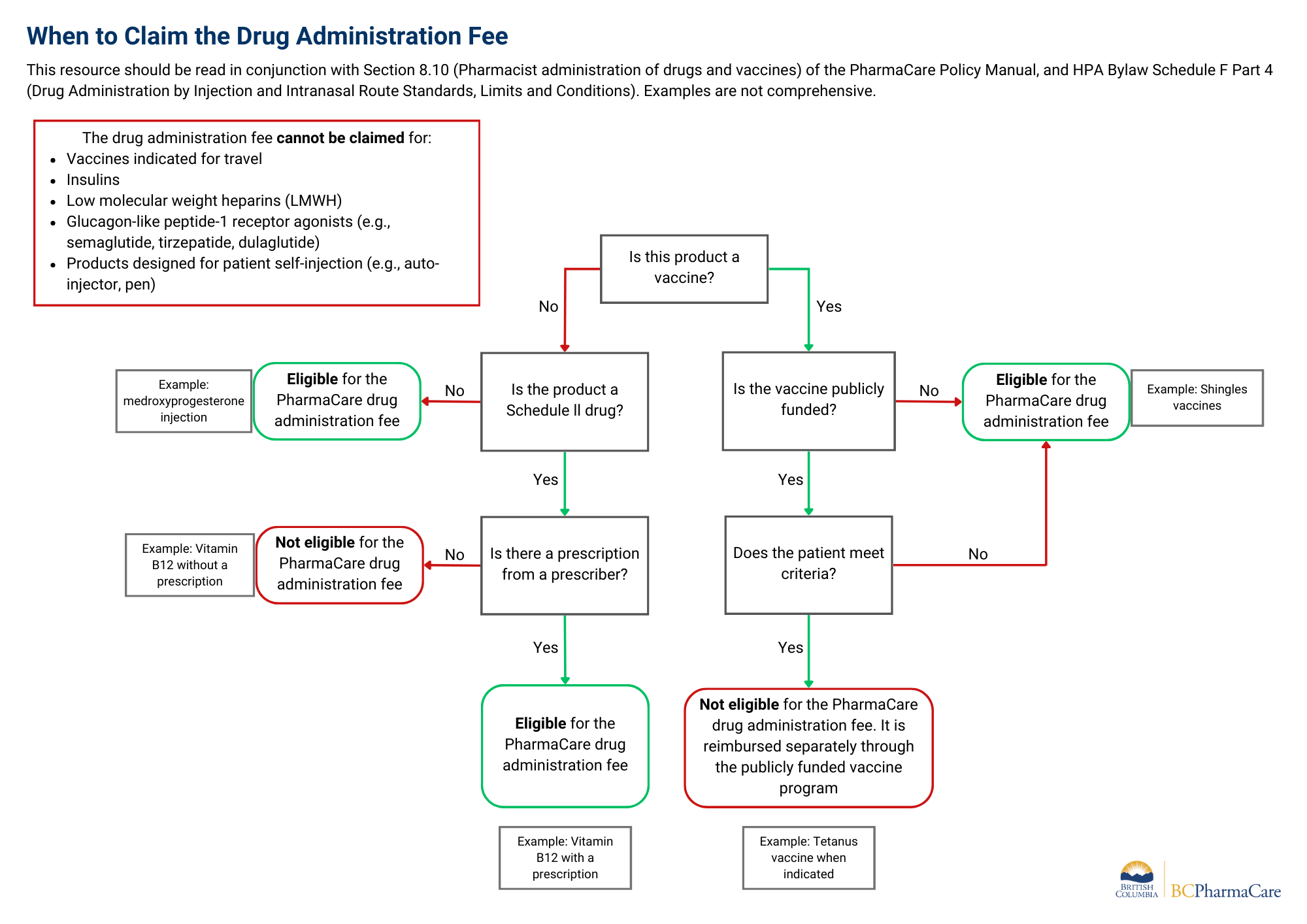 Drug administration fee - Province of British Columbia