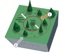 Managing significant karst features (lesson 3) - Province of British ...