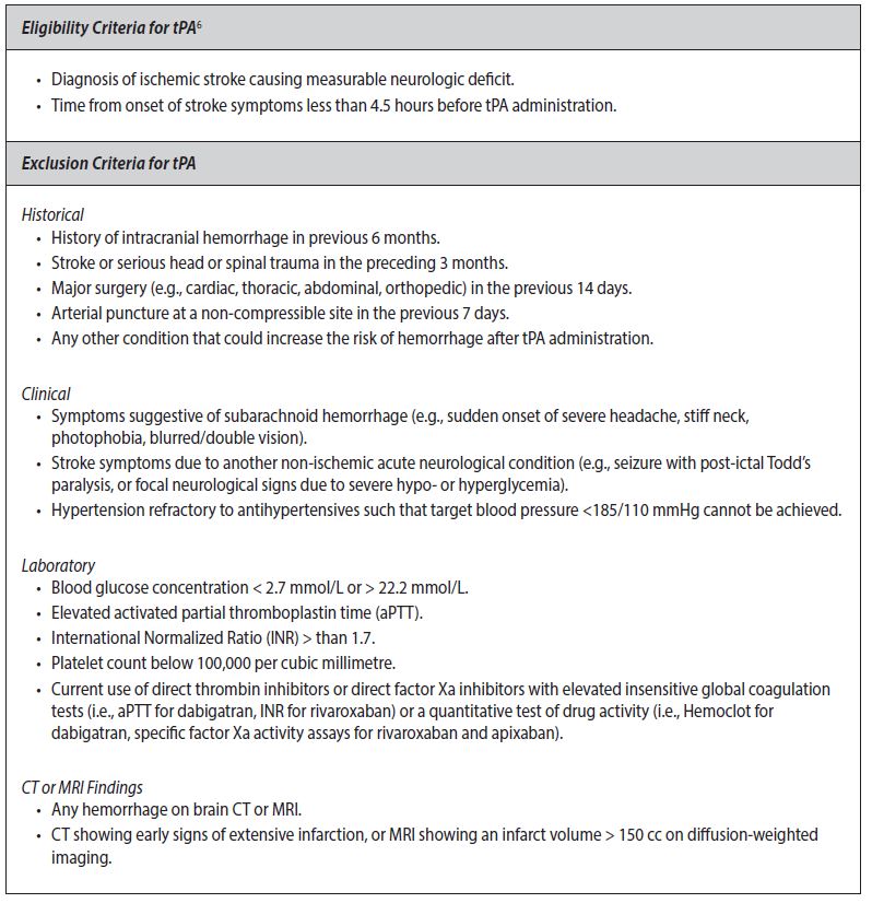 Stroke and Transient Ischemic Attack - Acute and Long-Term Management ...