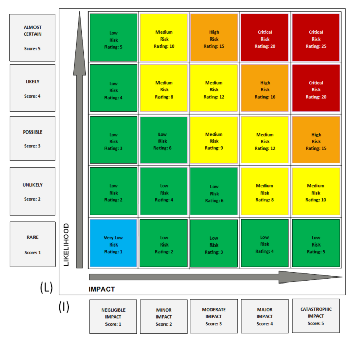 Concepts - Province of British Columbia