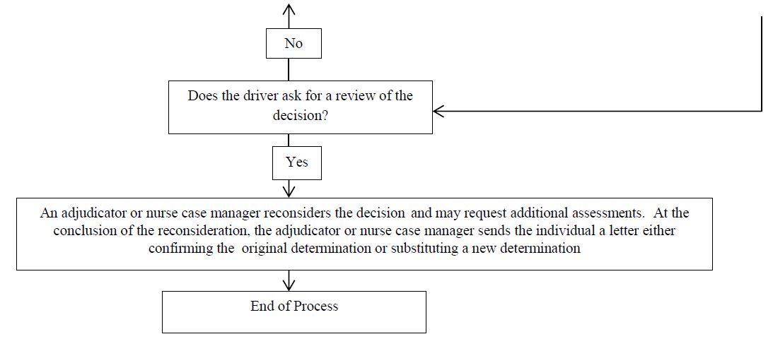 Part 1: RoadSafetyBC’s Driver Medical Fitness Manual Introduction and ...
