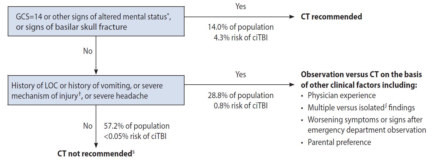 Appropriate Imaging for Common Situations in Primary and Emergency Care ...