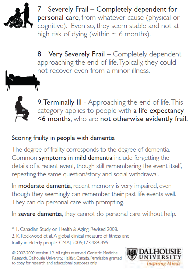 Frailty in Older Adults - Early Identification and Management ...