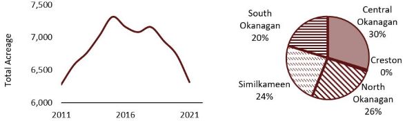 Tree fruits - Province of British Columbia