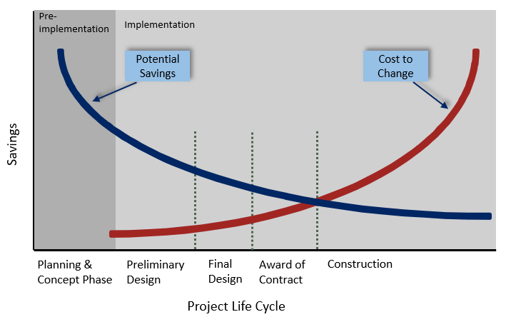 Capital Asset Management Framework: 9. Budget & Cost Management ...
