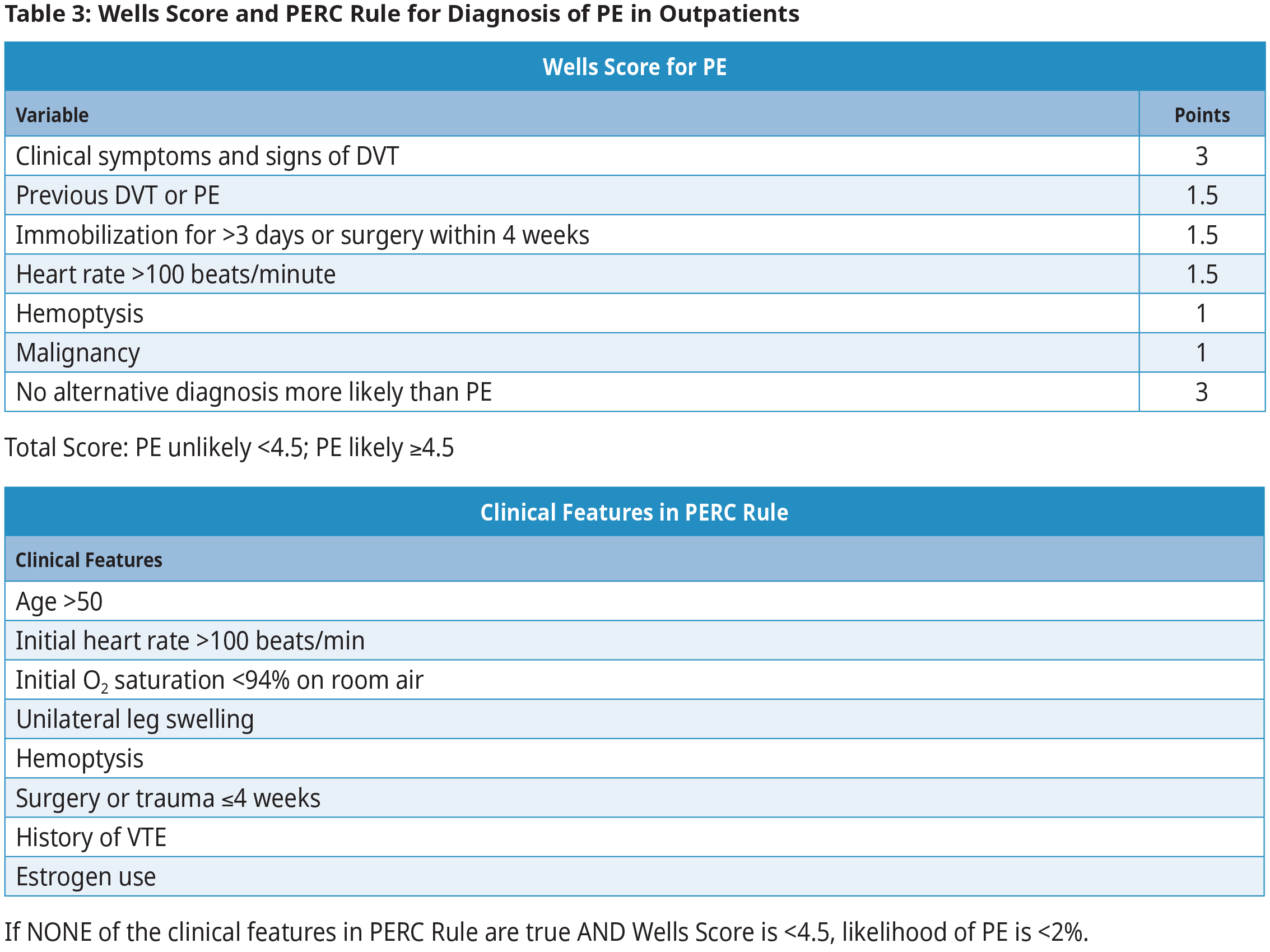 Venous Thromboembolism – Diagnosis and Management - Province of British ...