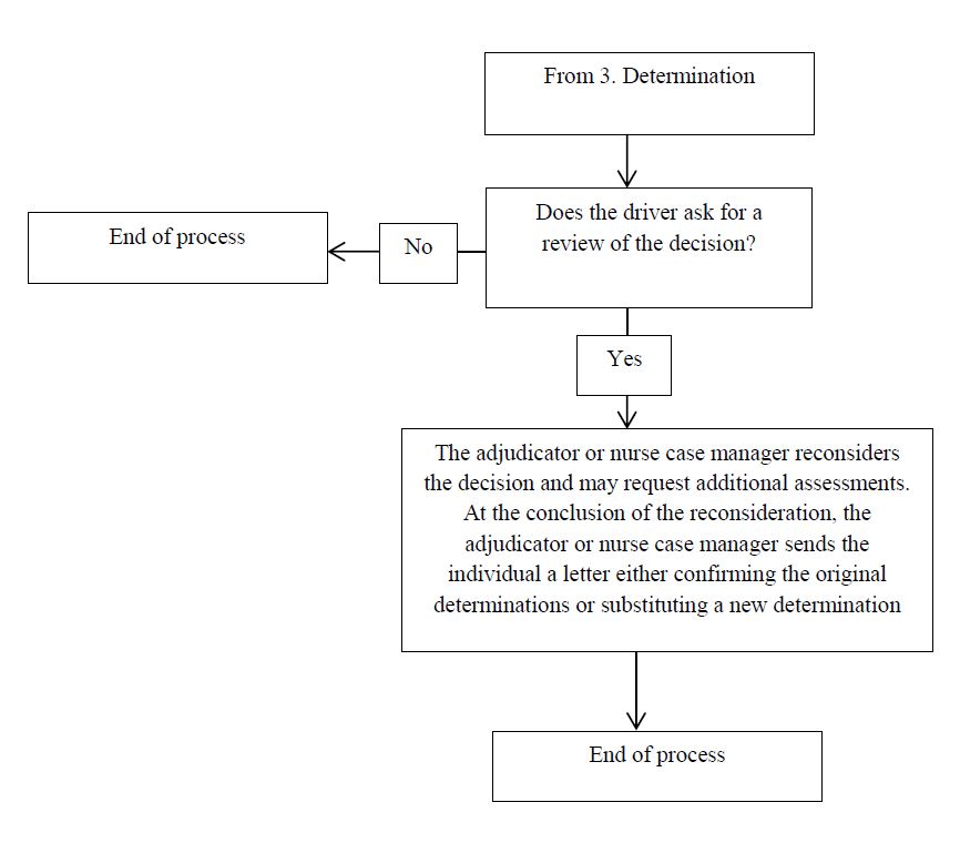 Part 2: RoadSafetyBC’s Driver Medical Fitness Manual Policies and ...