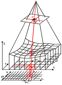 Orthophotos of B.C. - Province of British Columbia