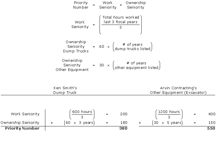 Calculation of Priority Number - Province of British Columbia