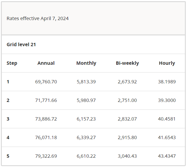 Economist - Province of British Columbia