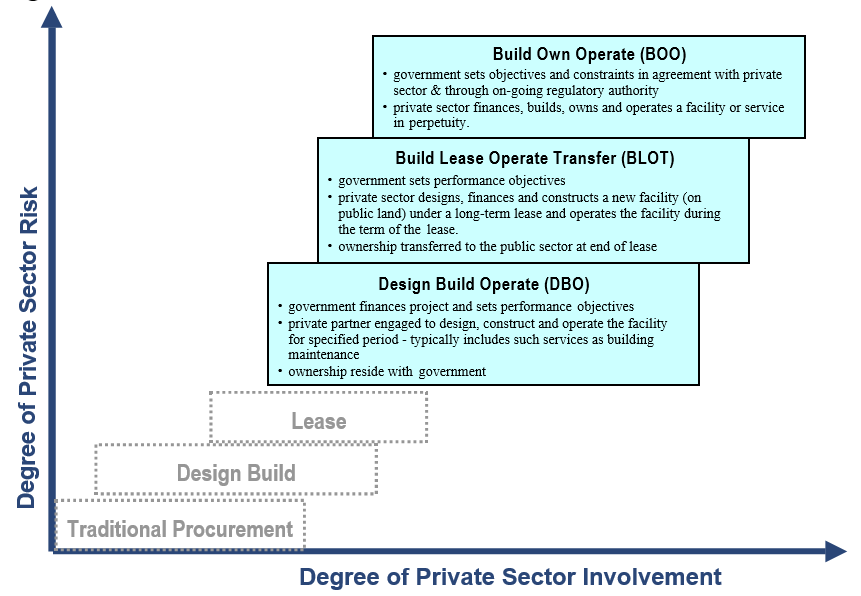 Capital Asset Management Framework: 4. Planning - Province of British ...