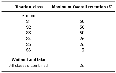 Riparian management area guidebook - Province of British Columbia