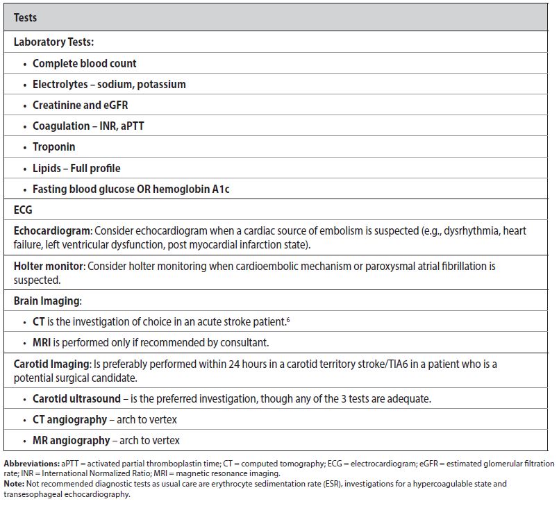 Stroke and Transient Ischemic Attack - Acute and Long-Term Management ...