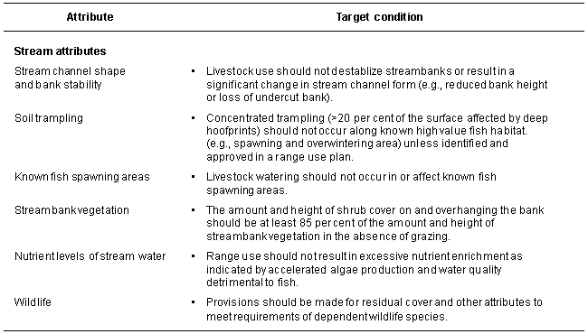 Riparian management area guidebook - Province of British Columbia