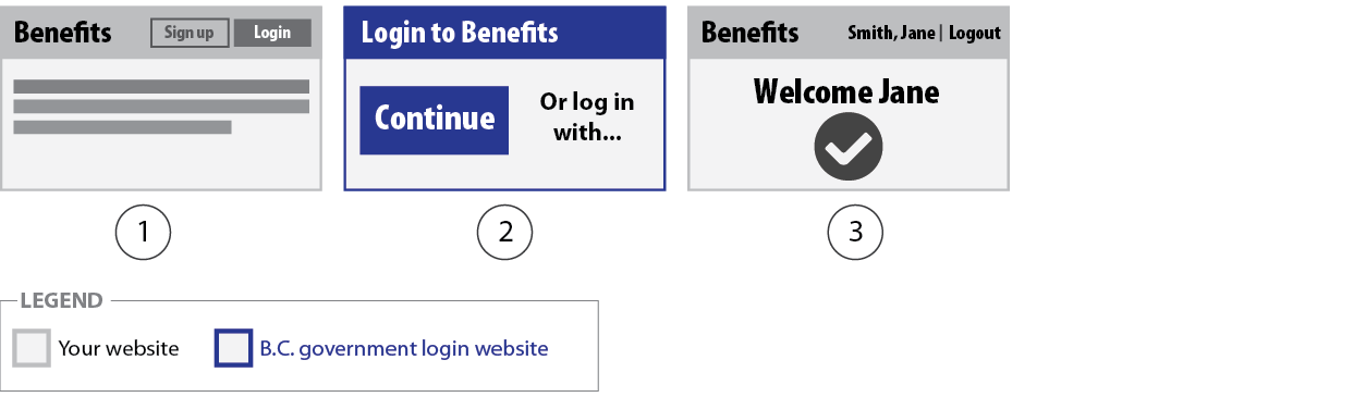 Login for individuals returning to your website - Province of British ...