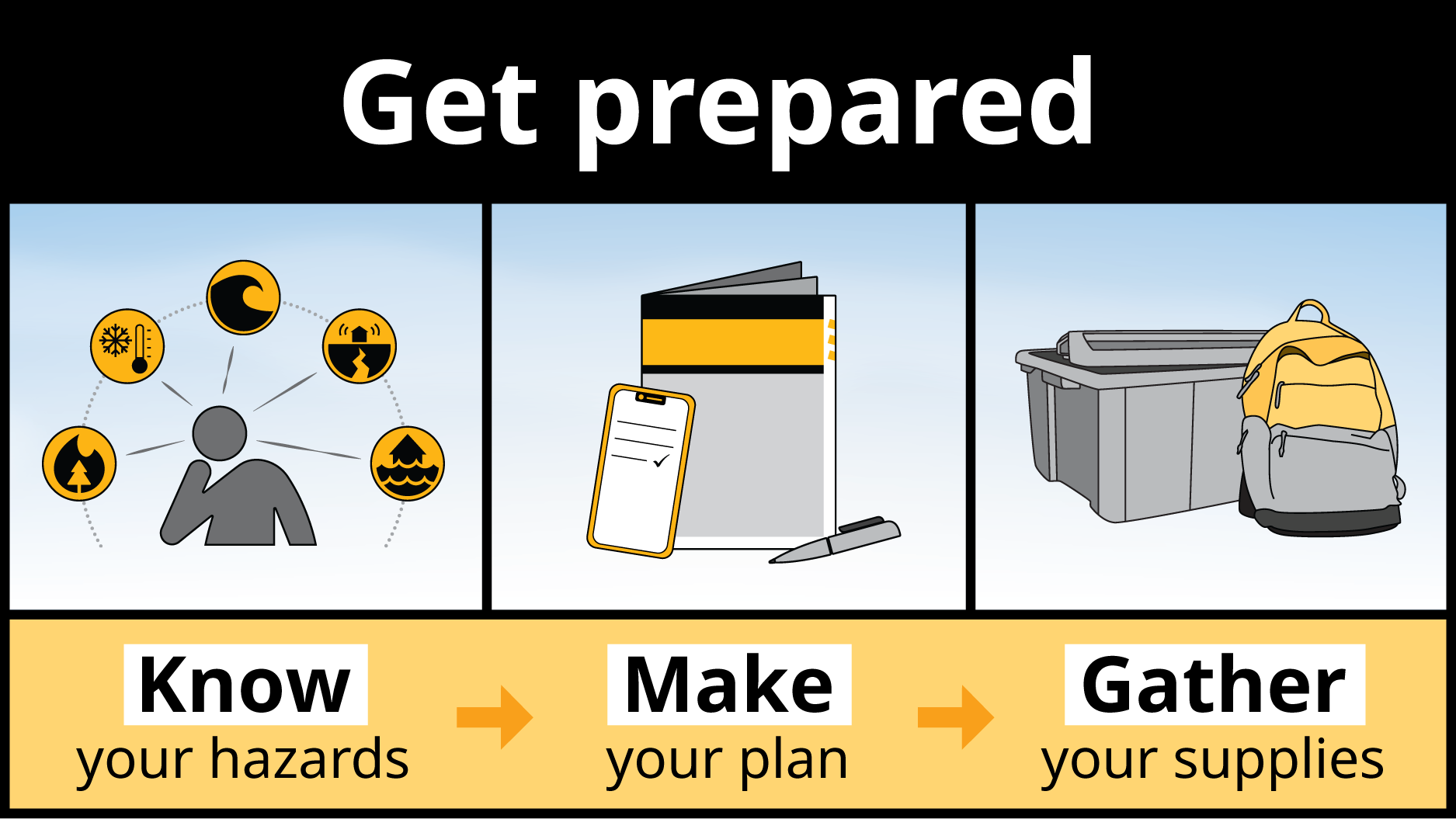 General preparedness social media package - Province of British Columbia