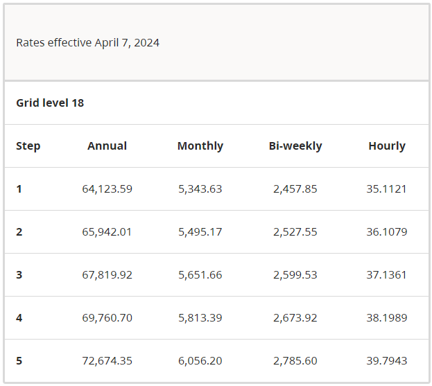 Social program officer - Province of British Columbia