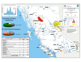 Open Files 2009-2000 - Province of British Columbia