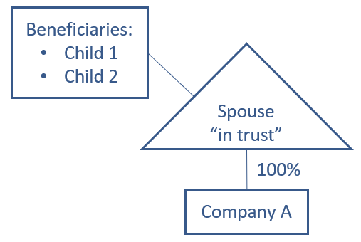Transparency Register - Significant Individuals - Province of British ...