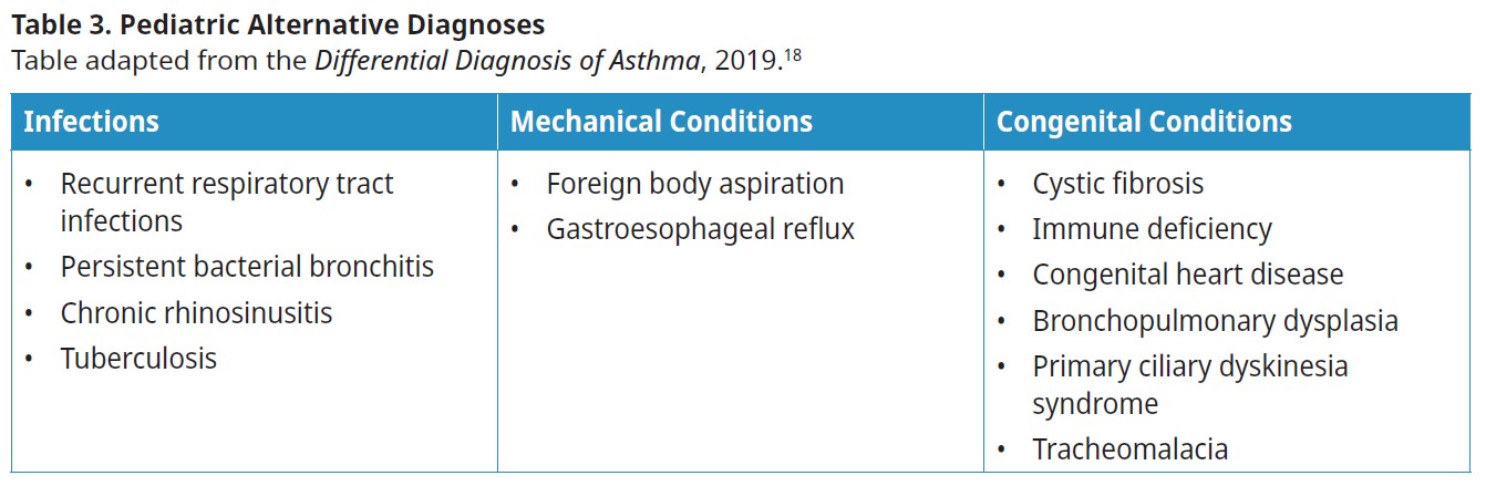 Asthma Diagnosis, Education and Management - Province of British Columbia