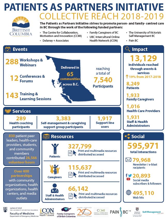 Patients as Partners - Province of British Columbia
