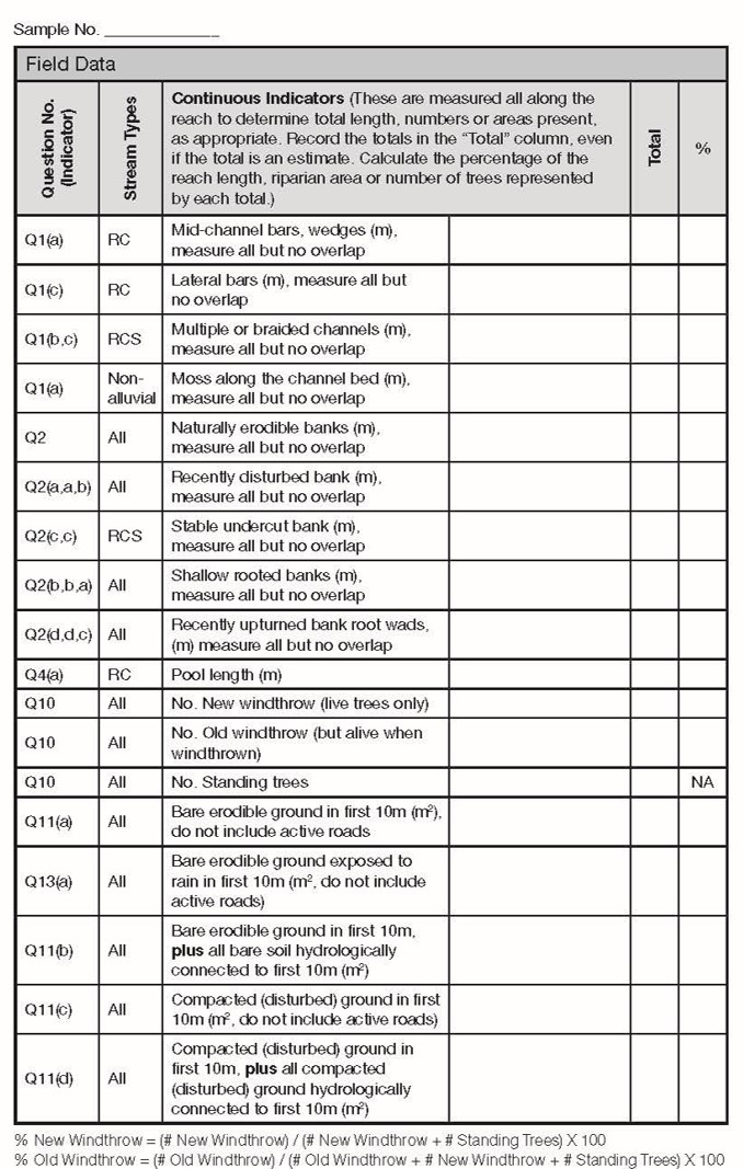Lesson 6 - Introduction to Field Indicators - Part 2 - Province of ...