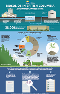 Biosolids in B.C. - Province of British Columbia