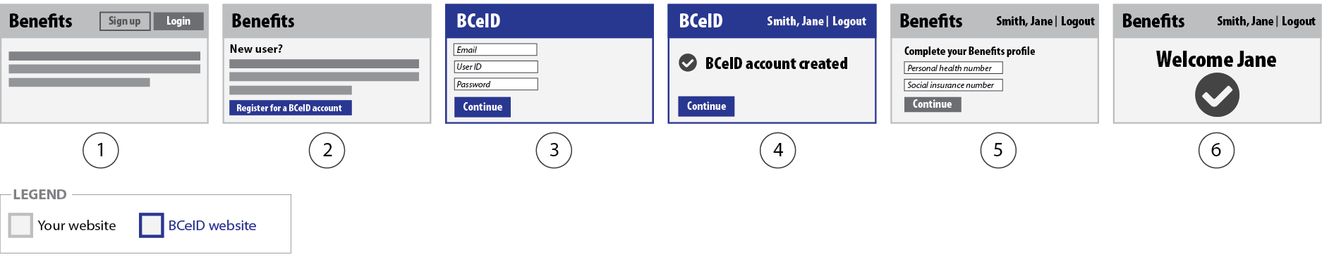 First time login - Province of British Columbia