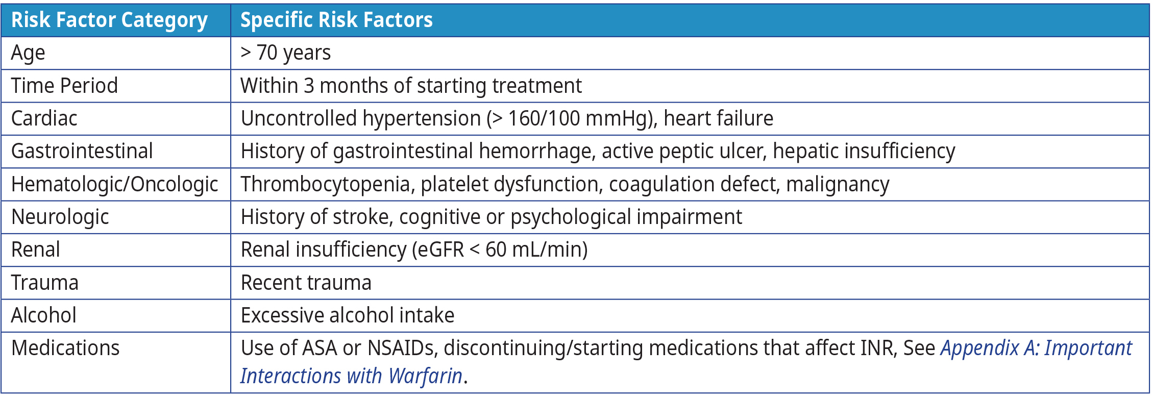 Warfarin - Province of British Columbia