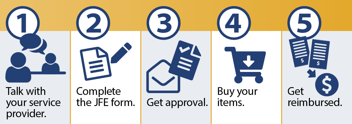 Purchase equipment or supplies - Province of British Columbia