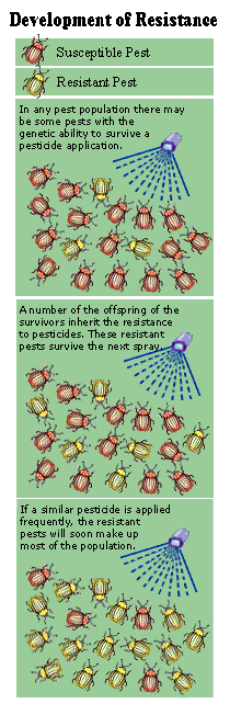 Resistance management - Province of British Columbia