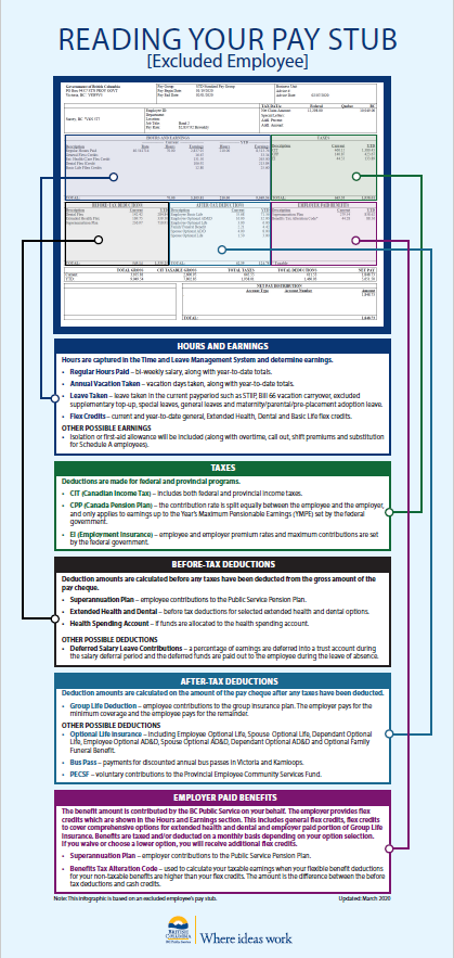 How to read your pay stub - Province of British Columbia
