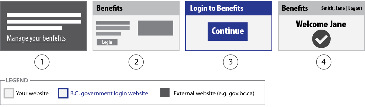 Link to your secure website - Province of British Columbia