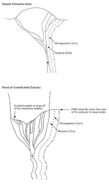 Riparian management area guidebook - Province of British Columbia