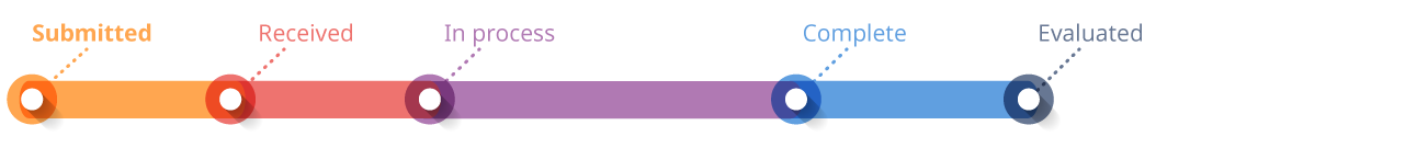 Understanding the teacher certification application process - Province ...