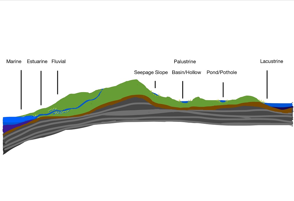 Lesson 4- Pre-field Desktop Information - Province of British Columbia
