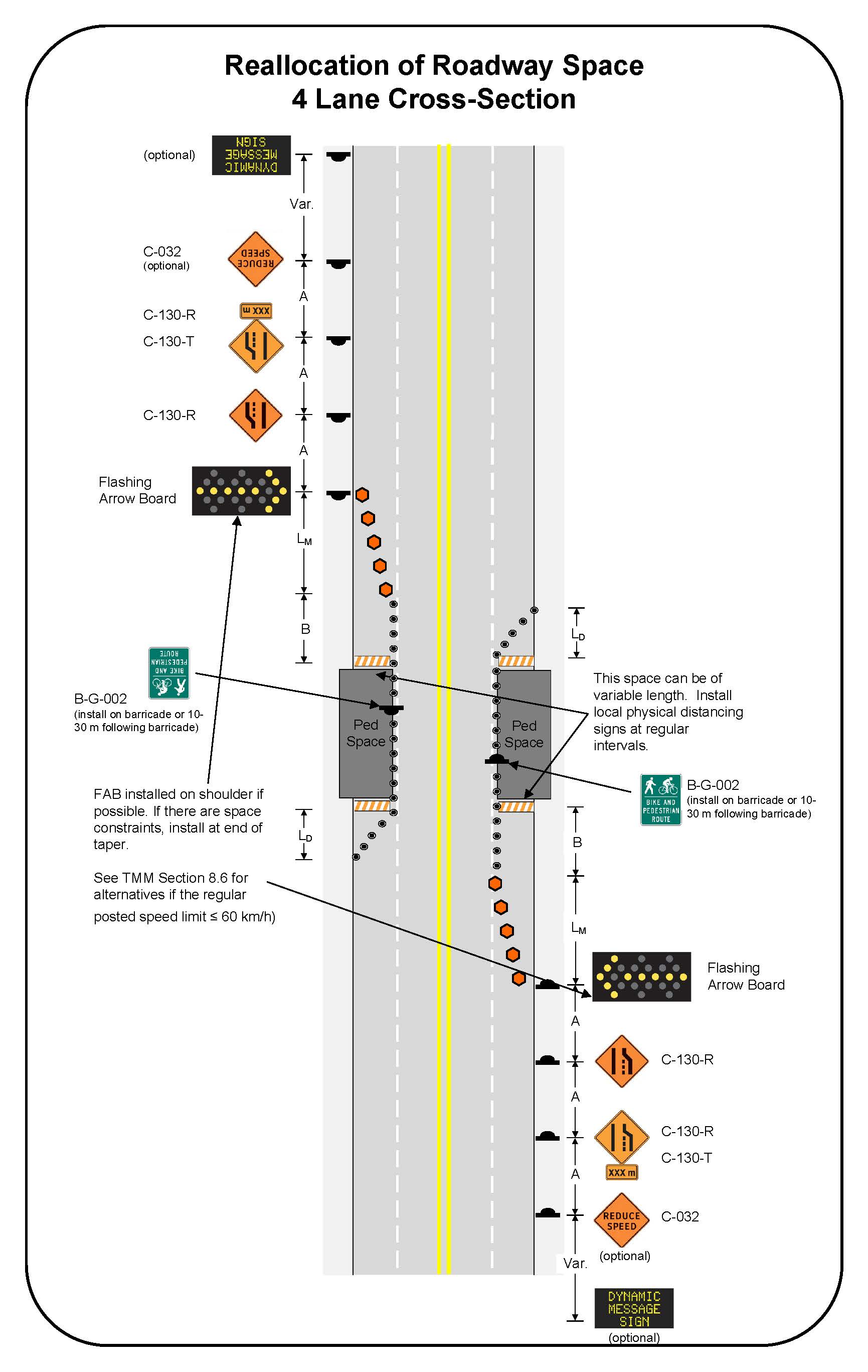 Reallocation of Roadway Space for Active Transportation - Province of ...