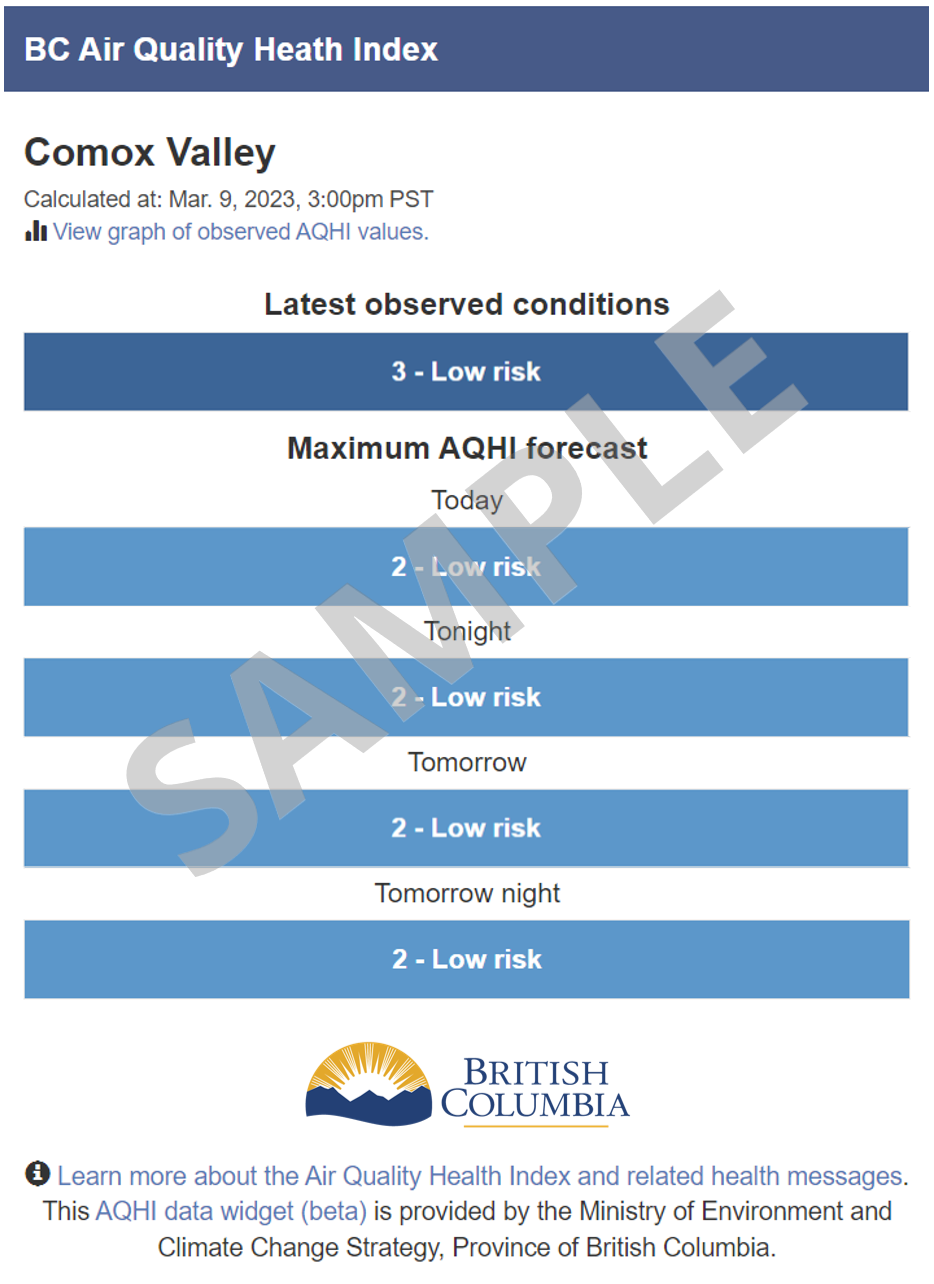 Air Quality Health Index Widget - Province of British Columbia