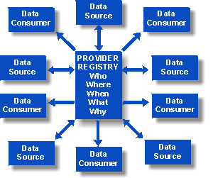 BC Provider and Location Registry (PLR) - Frequently Asked Questions ...